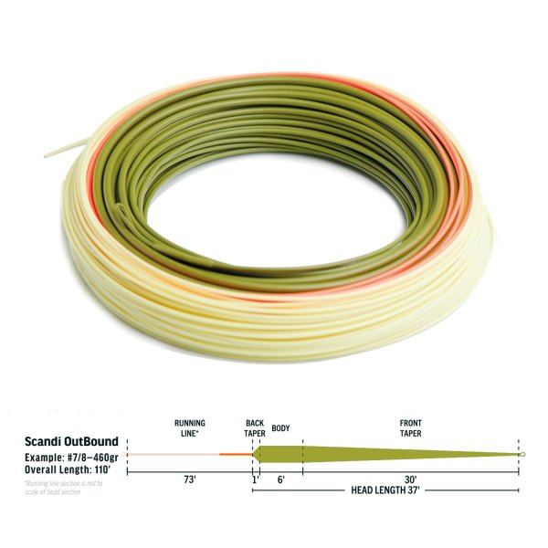 Rio Elite Scandi Outbound Hover Fly Line – Somers Fishing Tackle